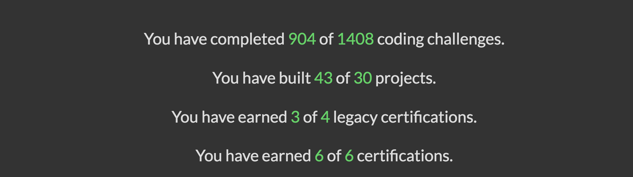 Incorrect Count of projects completed · Issue #17334 · freeCodeCamp/freeCodeCamp · GitHub