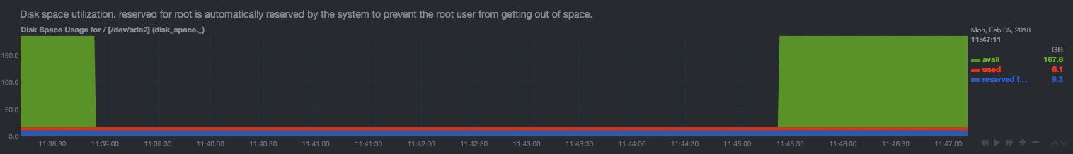 Wrong disk space metrics · Issue #3390 · netdata/netdata · GitHub