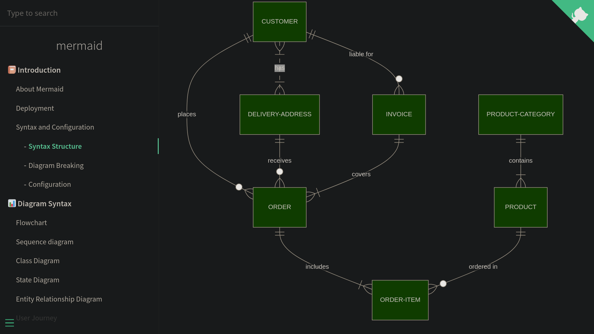 Documentation Tags In Graphs Unreadable With Dark Reader Enabled · Issue 3246 · Mermaid Js