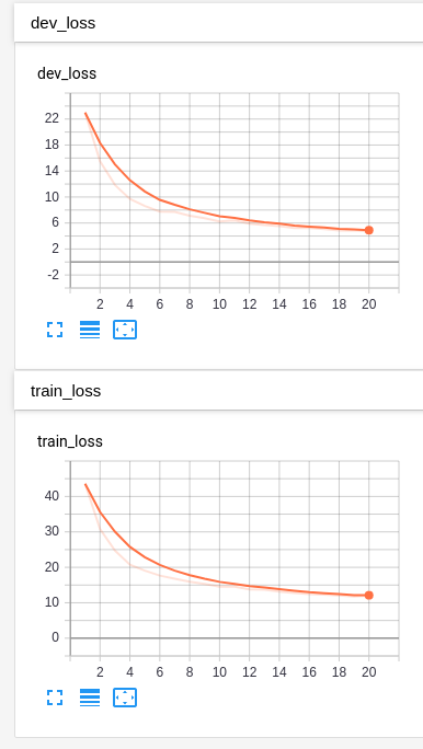 Adding tensorboardX for realtime visualization · Issue #923 · flairNLP ...