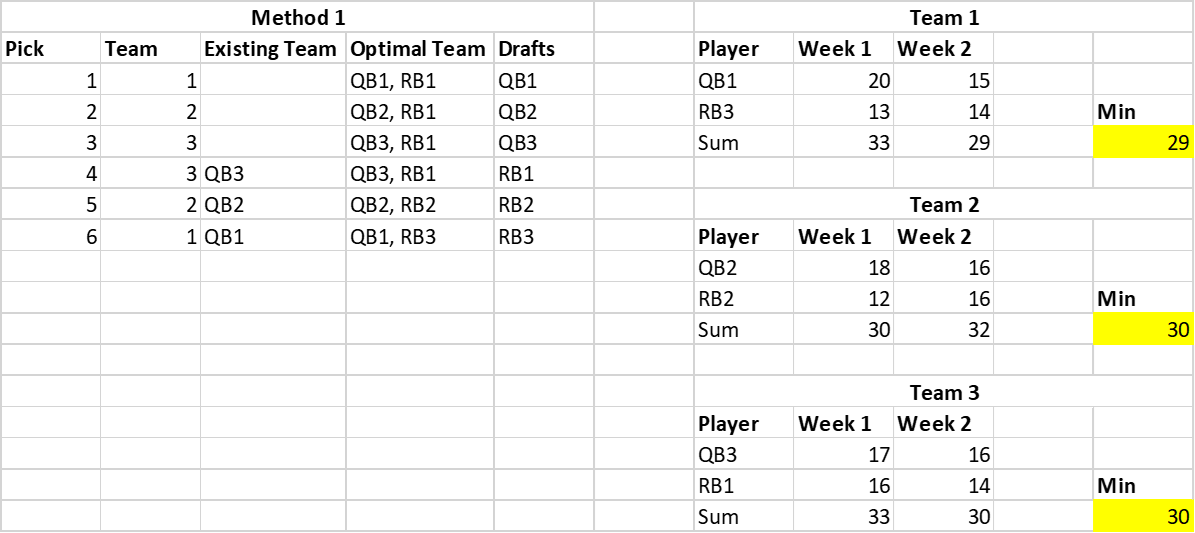 Concept of "Order"/"Priority" in Optimization? · cvxpy cvxpy · Discussion #1824 · GitHub