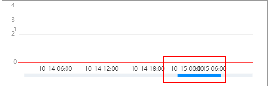 ZRender使用中报Uncaught TypeError: Cannot set property '0' of undefined · Issue #646 · ecomfe ...