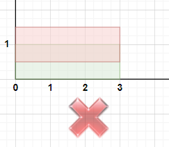 Line Sweep Algorithms - Discuss - LeetCode