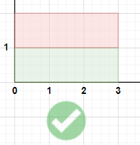 Line Sweep Algorithms - Discuss - LeetCode