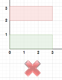 Line Sweep Algorithms - Discuss - LeetCode