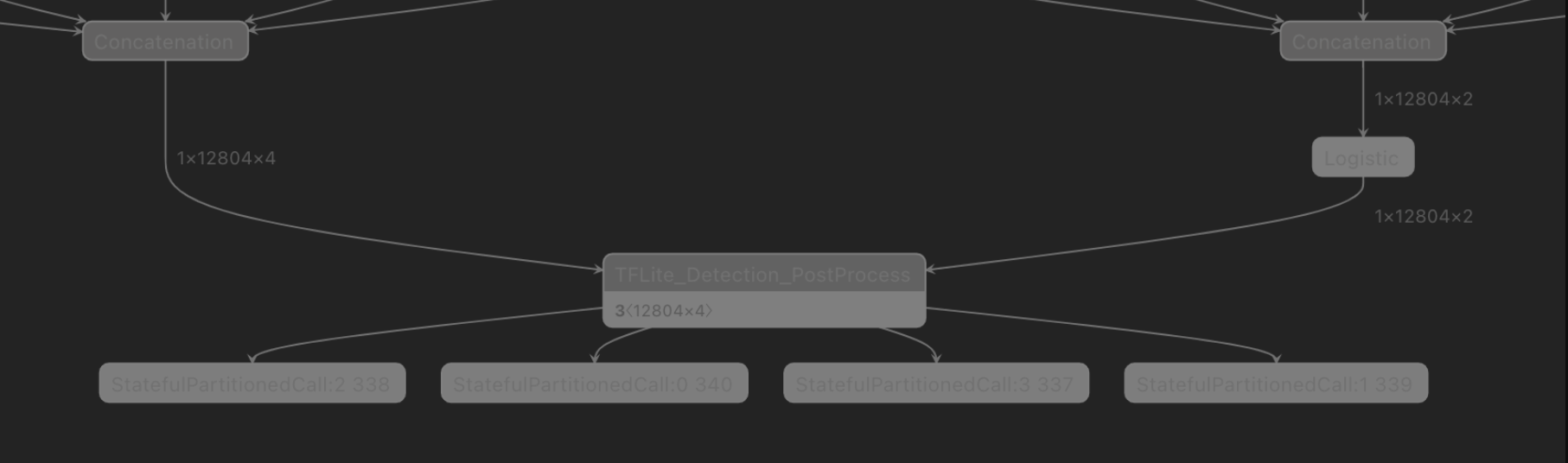 Anyone Can Guess Error Saying Cannot Copy From A Tensorflowlite Tensor Statefulpartitionedcall