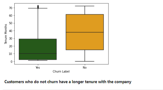 GitHub - FMurunga/Customer-Churn-Prediction: a machine learning model to predict customer churn ...
