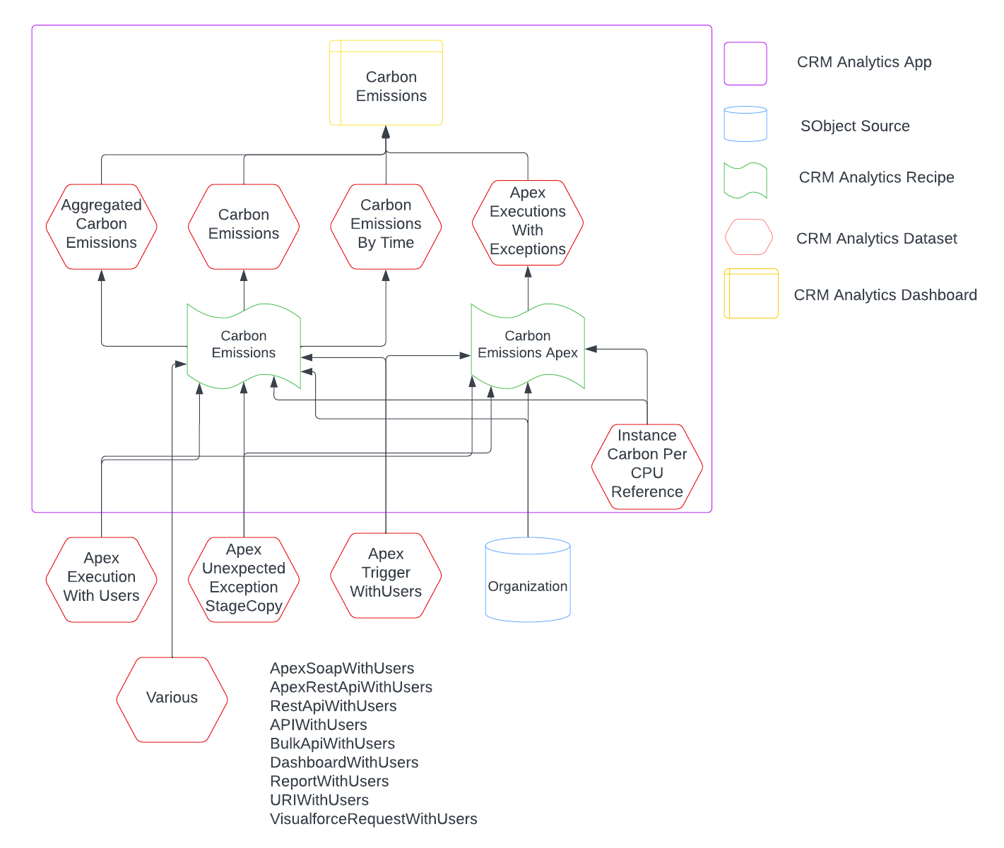 GitHub - SalesforceLabs/Developer-Carbon-Dashboard