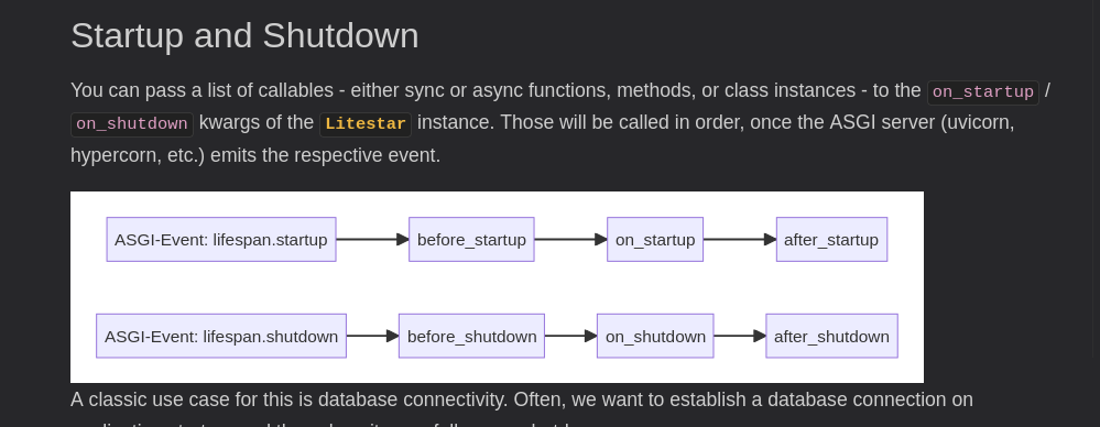 Docs: stale chart for lifecycle hooks · Issue #2375 · litestar-org ...
