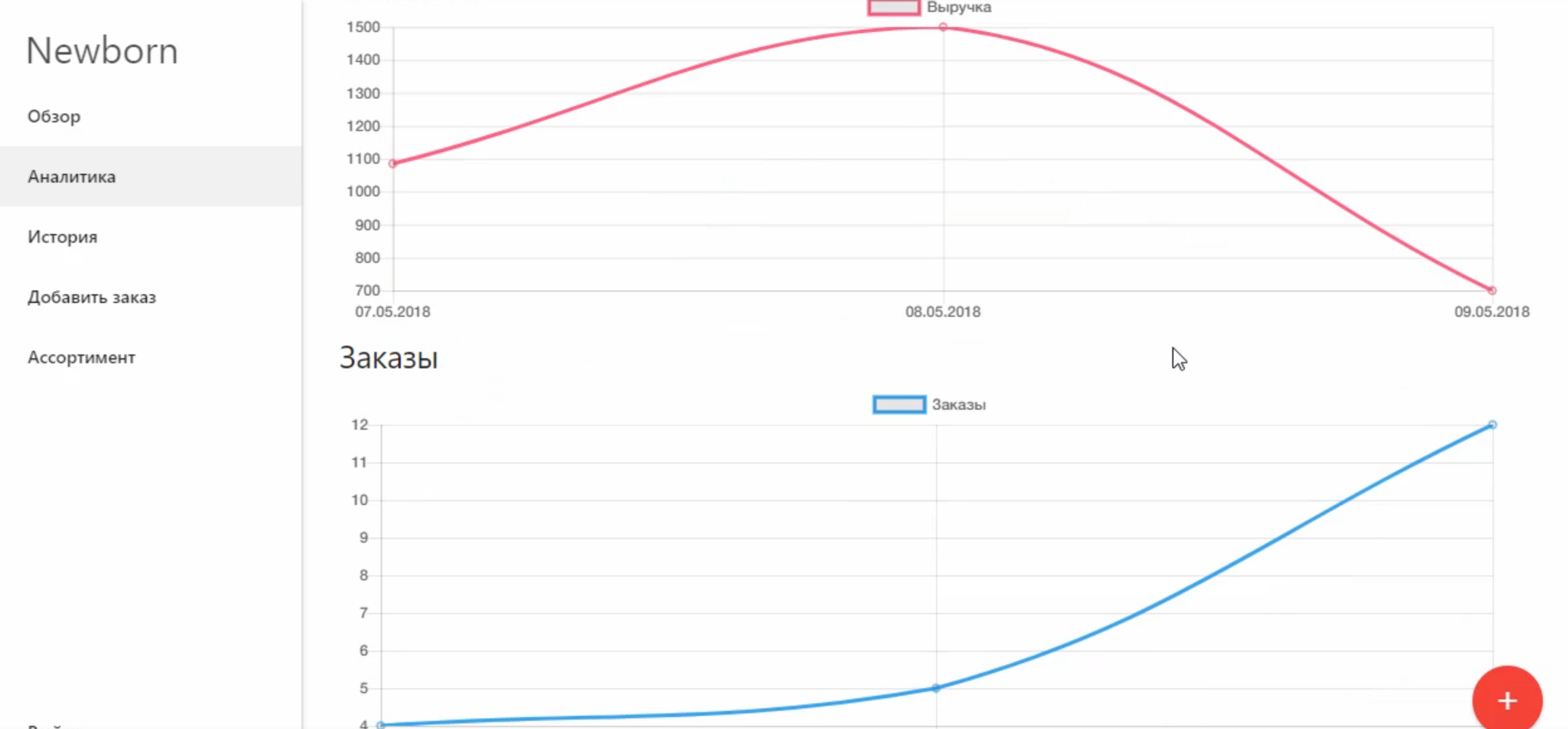 GitHub - Galilia/fullstack-coffehouse: Fullstack MEAN application (nodejs & angular)