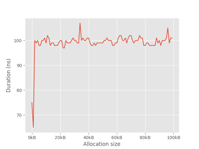 Consider add random lenght benchmark · Issue #28 · rust-sailfish/sailfish · GitHub