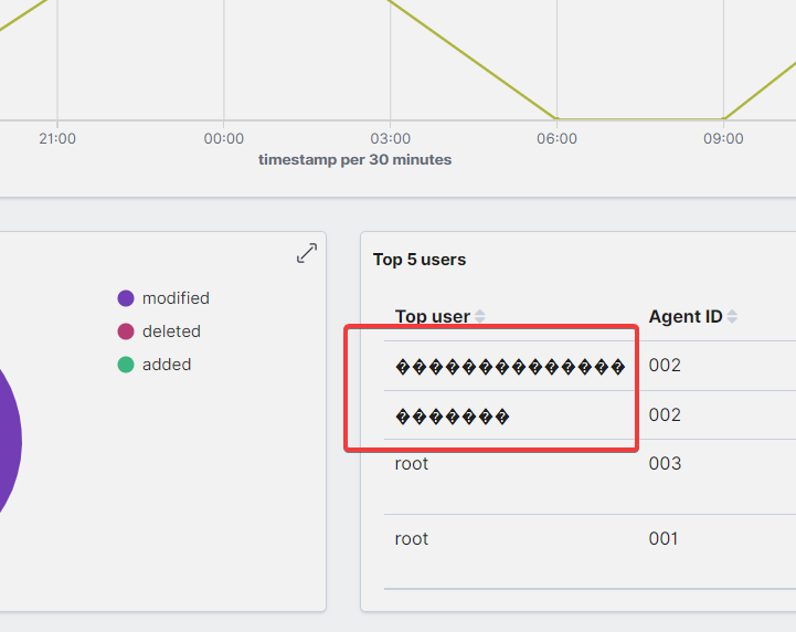 Codepage issue · Issue #4386 · wazuh/wazuh · GitHub