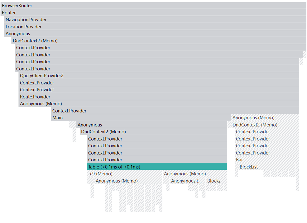 Poor performance when using context API to isolate component state · Issue #566 · pmndrs/valtio ...