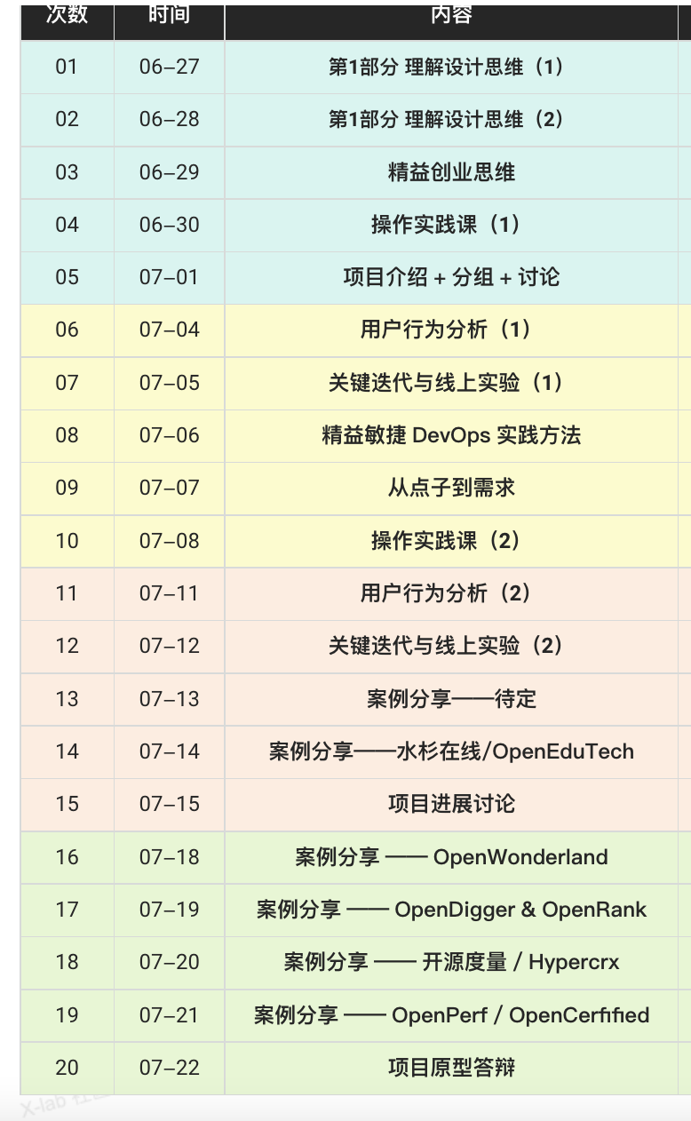 【建议】上周GitHub实践课在水杉上的课程序号和名称 · Issue #16 · X-lab2017/DesignThinking-LeanStartup · GitHub