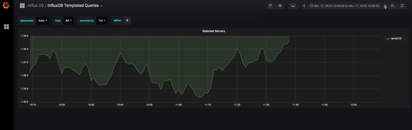 Go to a future time range with the arrow shortcut next to the zoom out · Issue #12847 · grafana ...