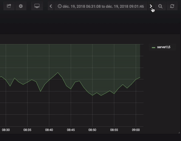 Go to a future time range with the arrow shortcut next to the zoom out · Issue #12847 · grafana ...