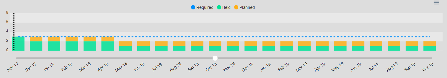 Annotation stroke width configuration · Issue #1137 · apexcharts/apexcharts.js · GitHub
