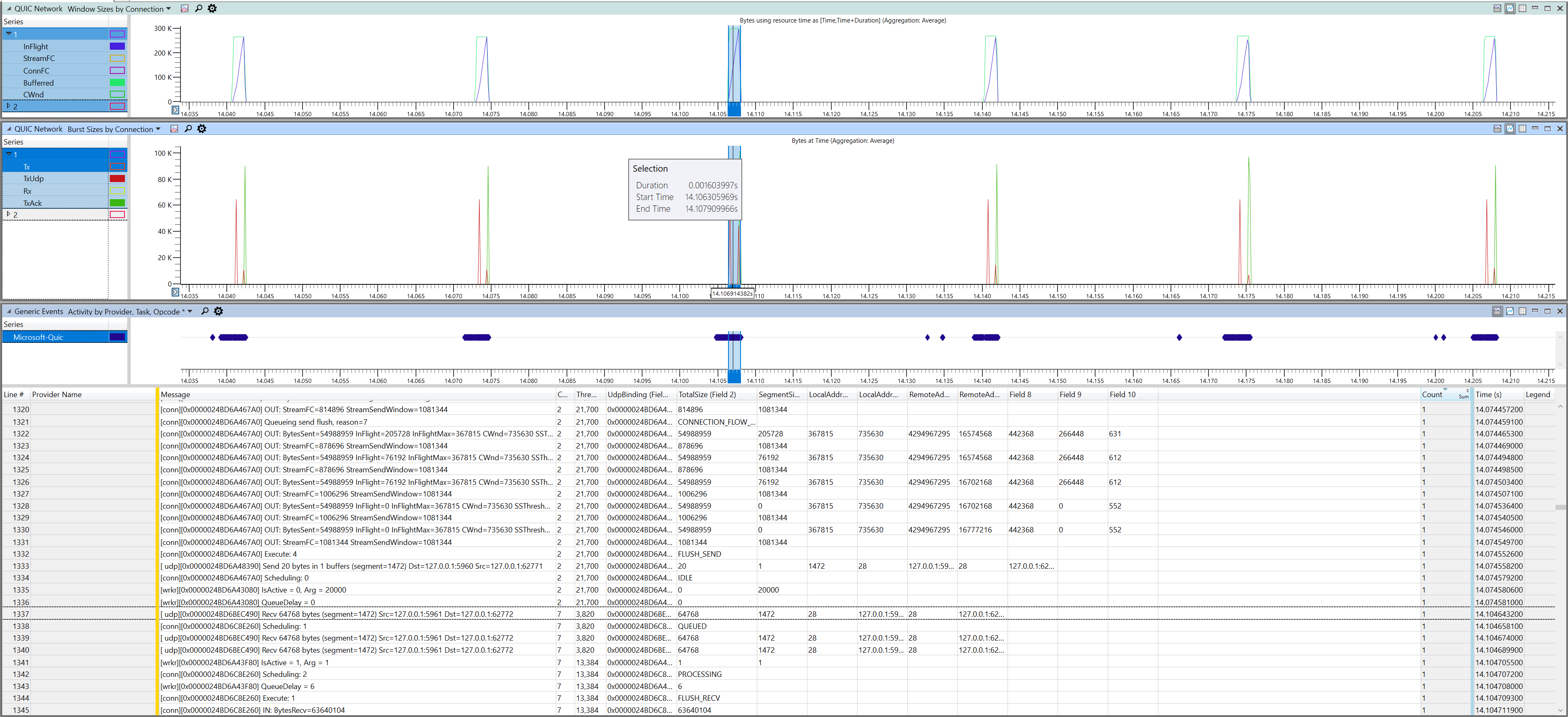 Performance problems with 1.8 when SendBufferingEnabled is FALSE ...