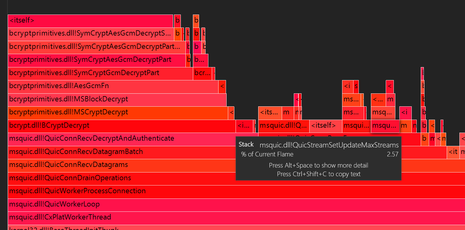 Improve Perf of QuicStreamSetUpdateMaxStreams · Issue #3538 · microsoft/msquic · GitHub