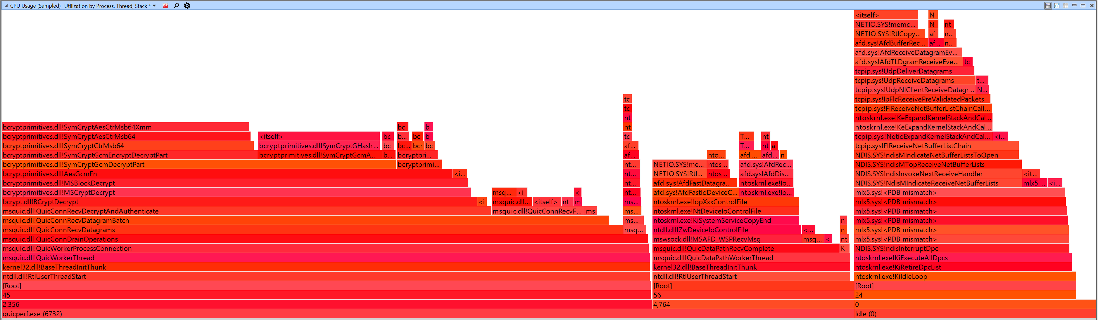User Mode Download Performance is Significantly Lower than Upload · Issue #917 · microsoft ...
