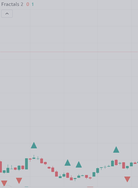 Indicator Request Williams Fractal Indicator · Issue 613 · Twopirllcpandas Ta · Github 0921
