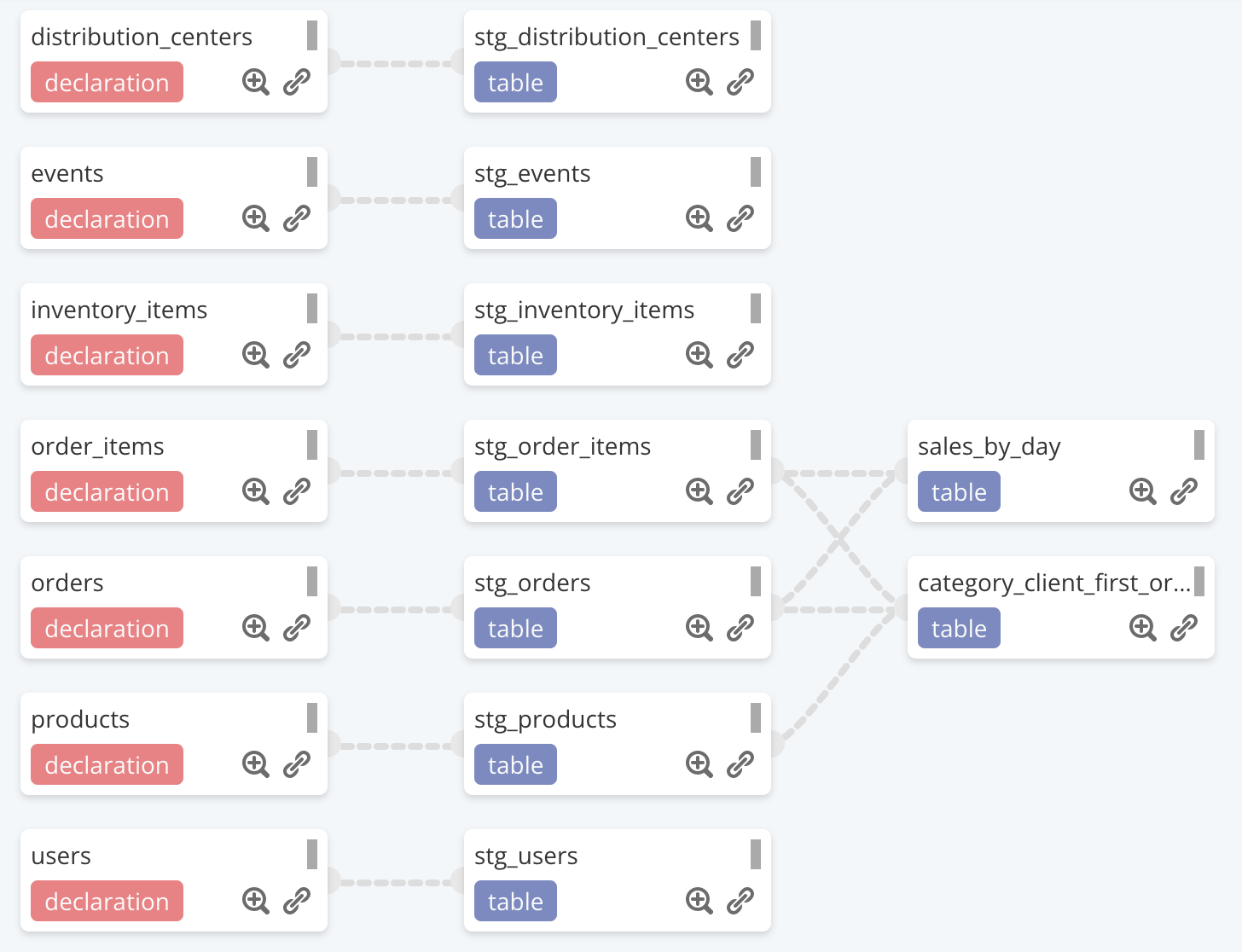 GitHub - luisgradossalinas/dataform-elt-ecommerce