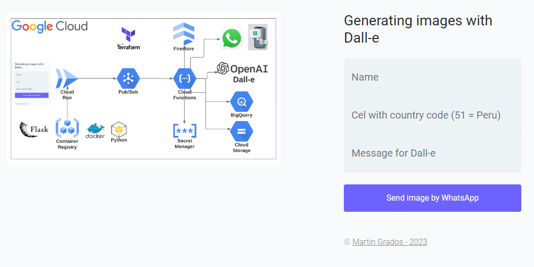 GitHub - luisgradossalinas/gcp-openai-dalle