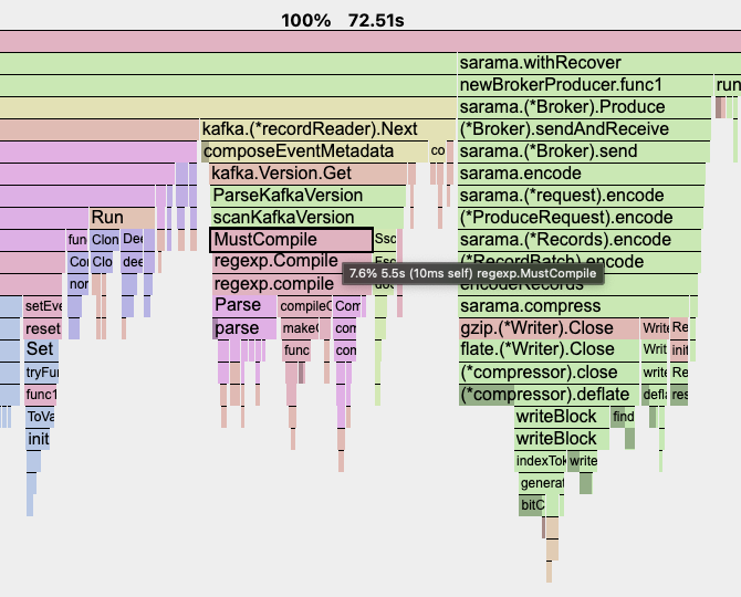 Compiling The Regular Expression Every Time It Is Consumed Is Redundant · Issue 2662 · Ibm 