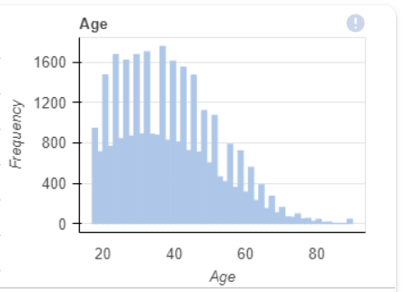 Improve readability of the frequency plot by showing bins as integers ...