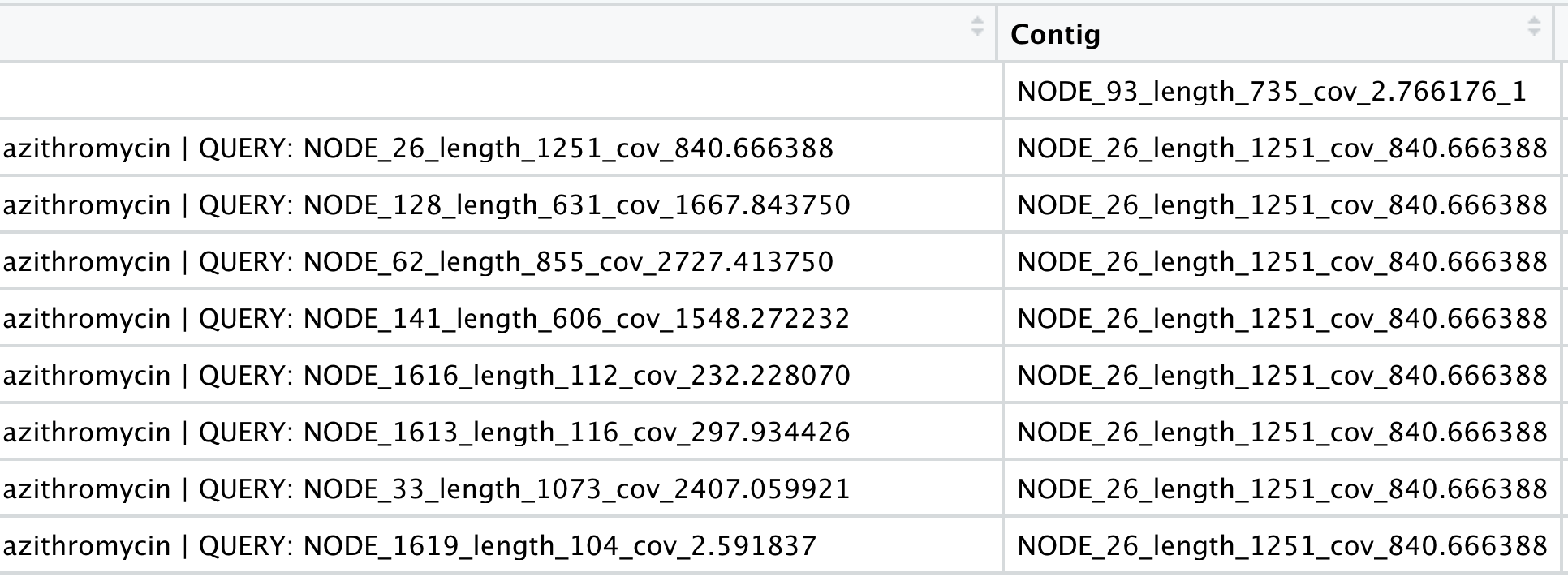 How to interpret duplicate output rows and negative percent identity (rRNA gene variant model ...