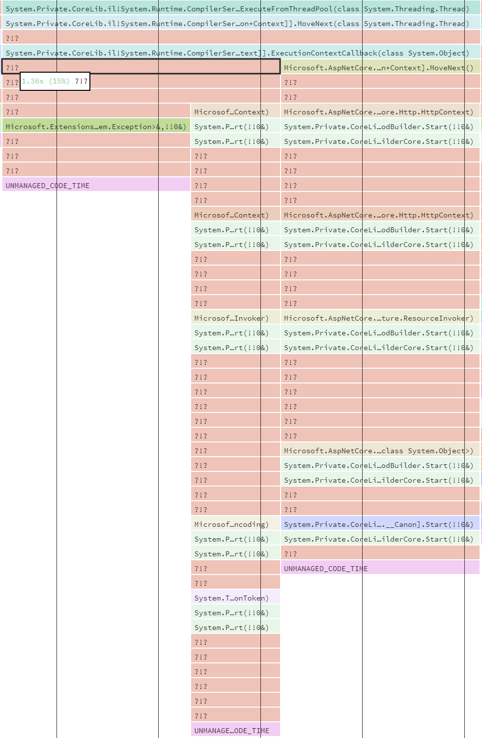 Dotnet Trace Some Rundown Events Are Missing · Issue 12827 · Dotnetruntime · Github