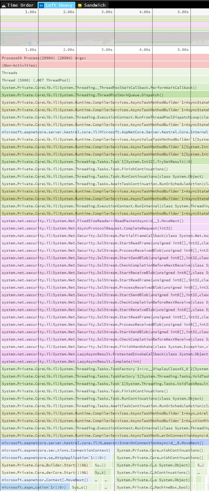 Dotnet Trace Some Rundown Events Are Missing · Issue 12827 · Dotnetruntime · Github
