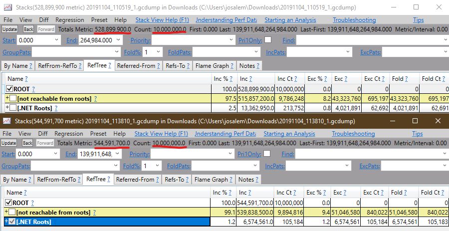 Potentially Erroneous Gcdump Metrics · Issue 603 · Dotnetdiagnostics · Github