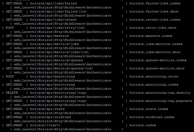 Route not found · Issue #592 · laravel/horizon · GitHub