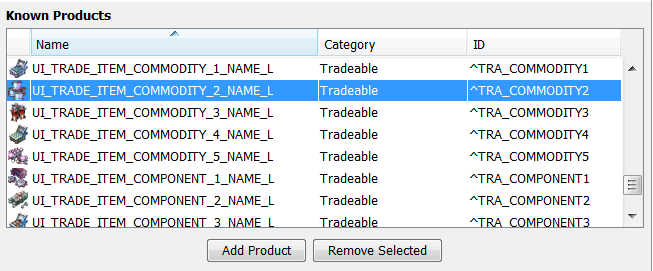 Some items in 'Known Products' are not appearing/working in-game ...