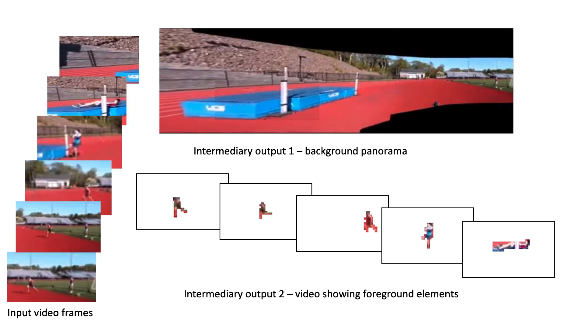 GitHub - zoeyz5/CS576_Final_Project