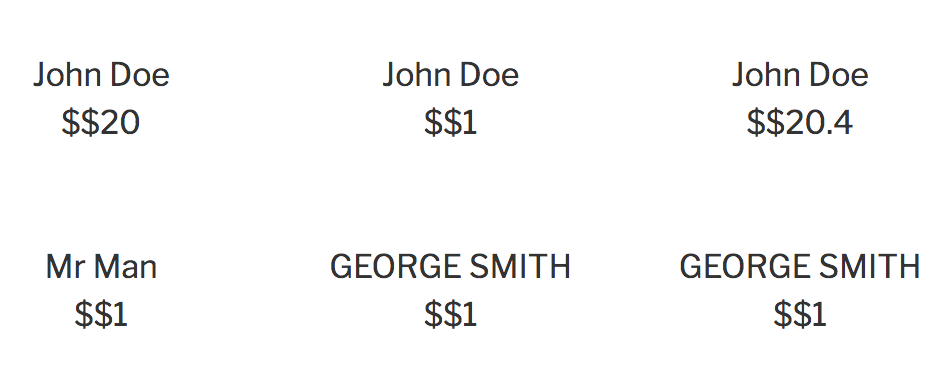 fix(give-snippet-library): better-donor-list-shortcode.php passing in two $ to the total amount ...