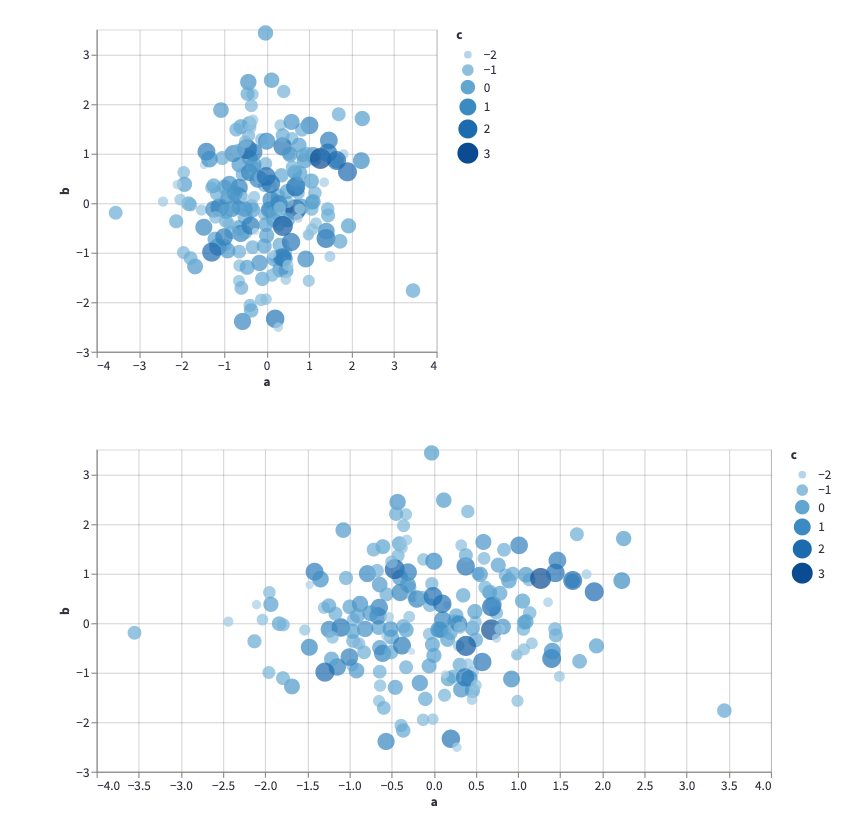 `st.altair_chart` should have the ability of using a square aspect ...