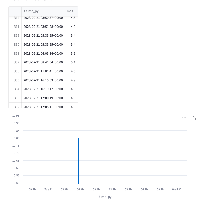 st.bar_chart doesn't show correct display of data when compared to plt ...