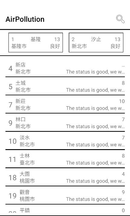 Github Curiousvincent Airpollution