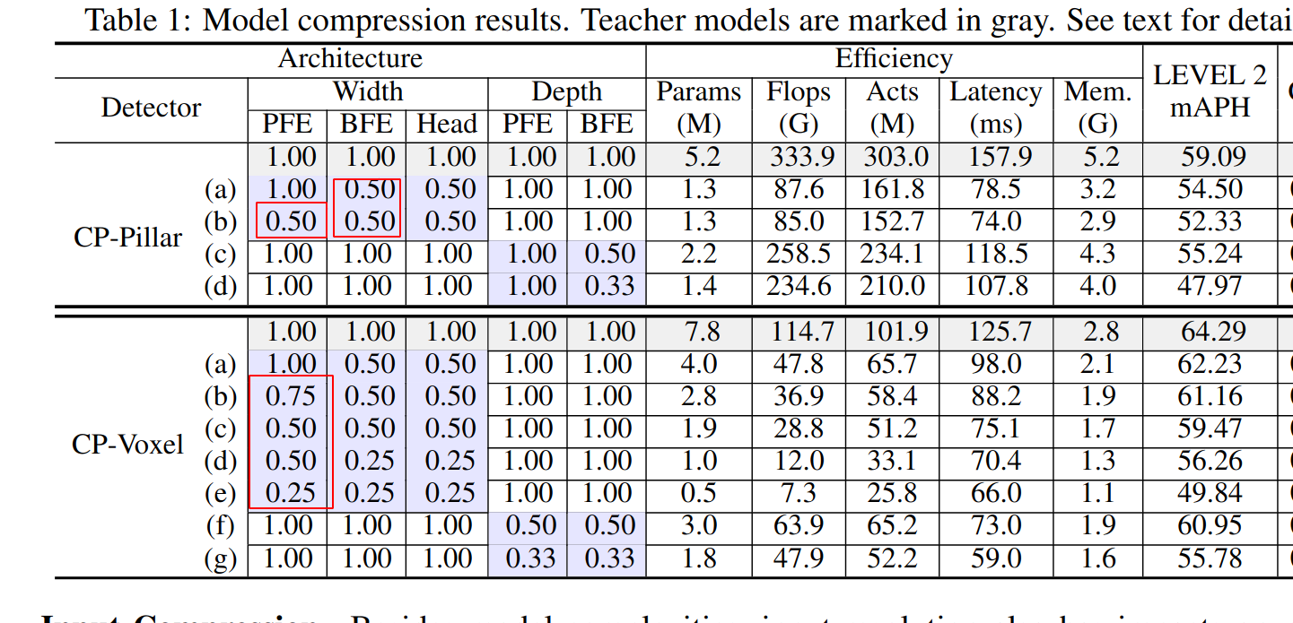 Where are these 0.5, 0.75 distillation parameters configured? · Issue #4 · CVMI-Lab/SparseKD ...