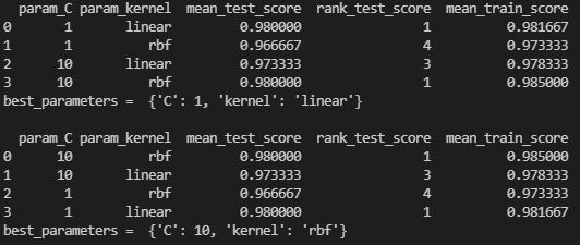 Gridsearchcv And Randomizedsearchcv Has A Ranking Issue When Test Scores Are Same · Issue 21895 
