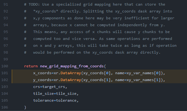 Spatial Resampling Too Slow For Larger Spatial Dimension Sizes · Issue 544 · Xcube Devxcube