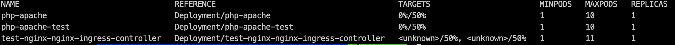 [stable/nginx-ingress] hpa targets cpu and memory · Issue #20724 · helm ...