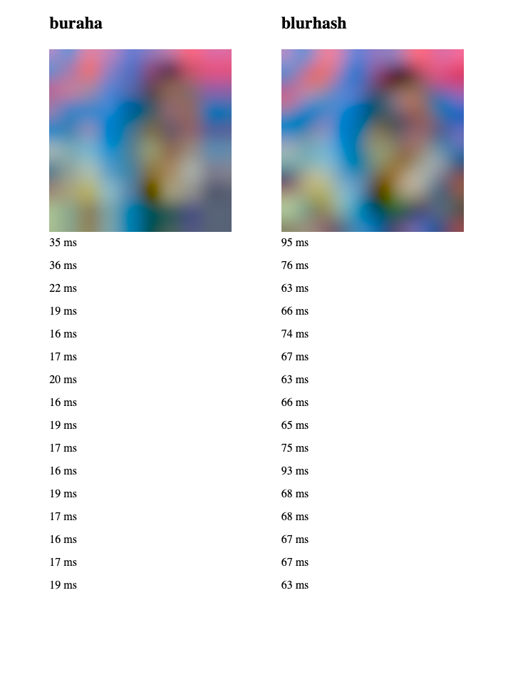 MkImgWithBlurhashのBlurhash描画の最適化 · Issue #10781 · misskey-dev/misskey · GitHub