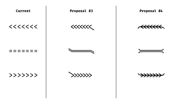 Proposal Add Support For Git Conflicted File Syntaxes · Issue 676 · Tonskyfiracode · Github