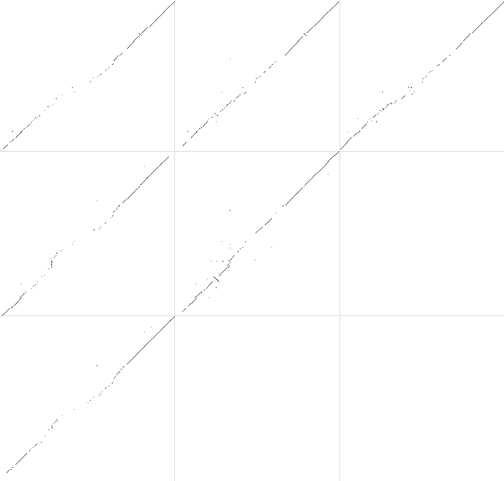 Parameters selection suggestions for highly divergenet plant genome · Issue #153 · pangenome ...