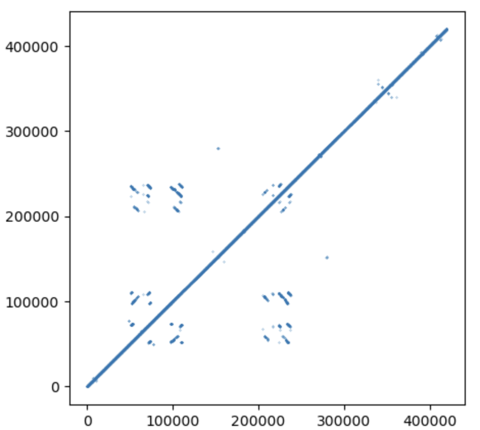 Cannot get ROI_seq · Issue #1 · GeneDx/pgr-tk-notebooks · GitHub Cannot get ROI_seq · Issue #1 · GeneDx/pgr-tk-notebooks · GitHub