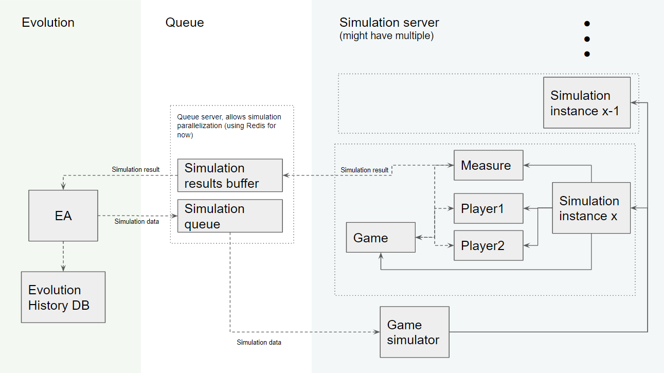 GitHub - sol-ai/solai_evolutionary_algorithm