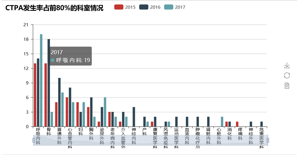 x轴名称过长，调整文字方向后显示高度不足 · Issue #484 · pyecharts/pyecharts · GitHub